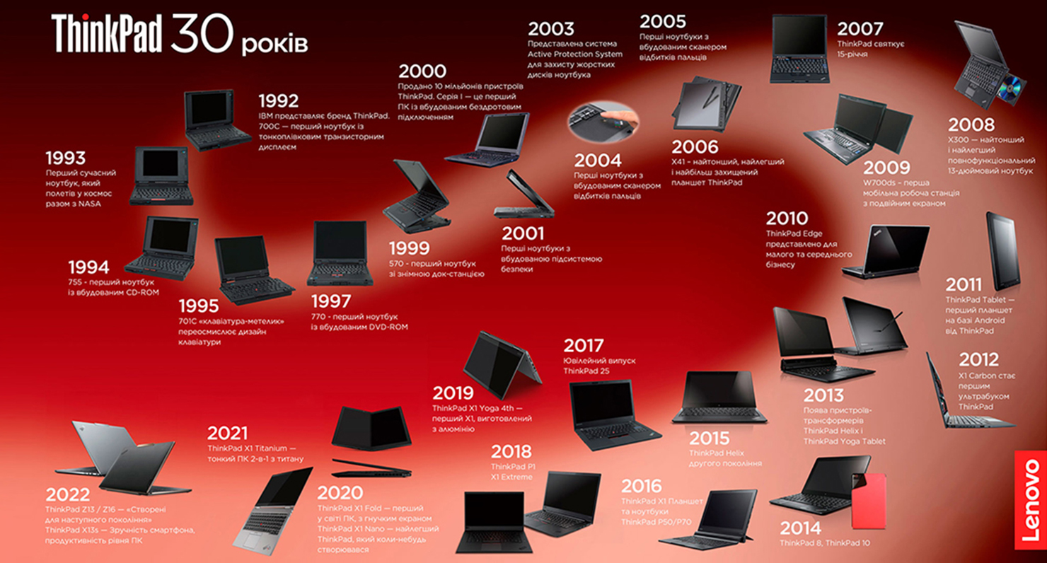 До 30-річчя бренду ThinkPad Lenovo підготувала свій перший в історії ...